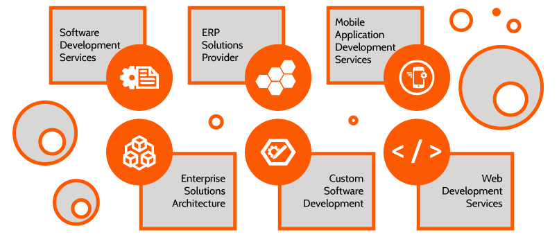 Enterprise Software Development – ZonTeQ